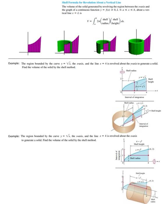Solved Shell Formula for Revolutios About a Vertical Lise | Chegg.com