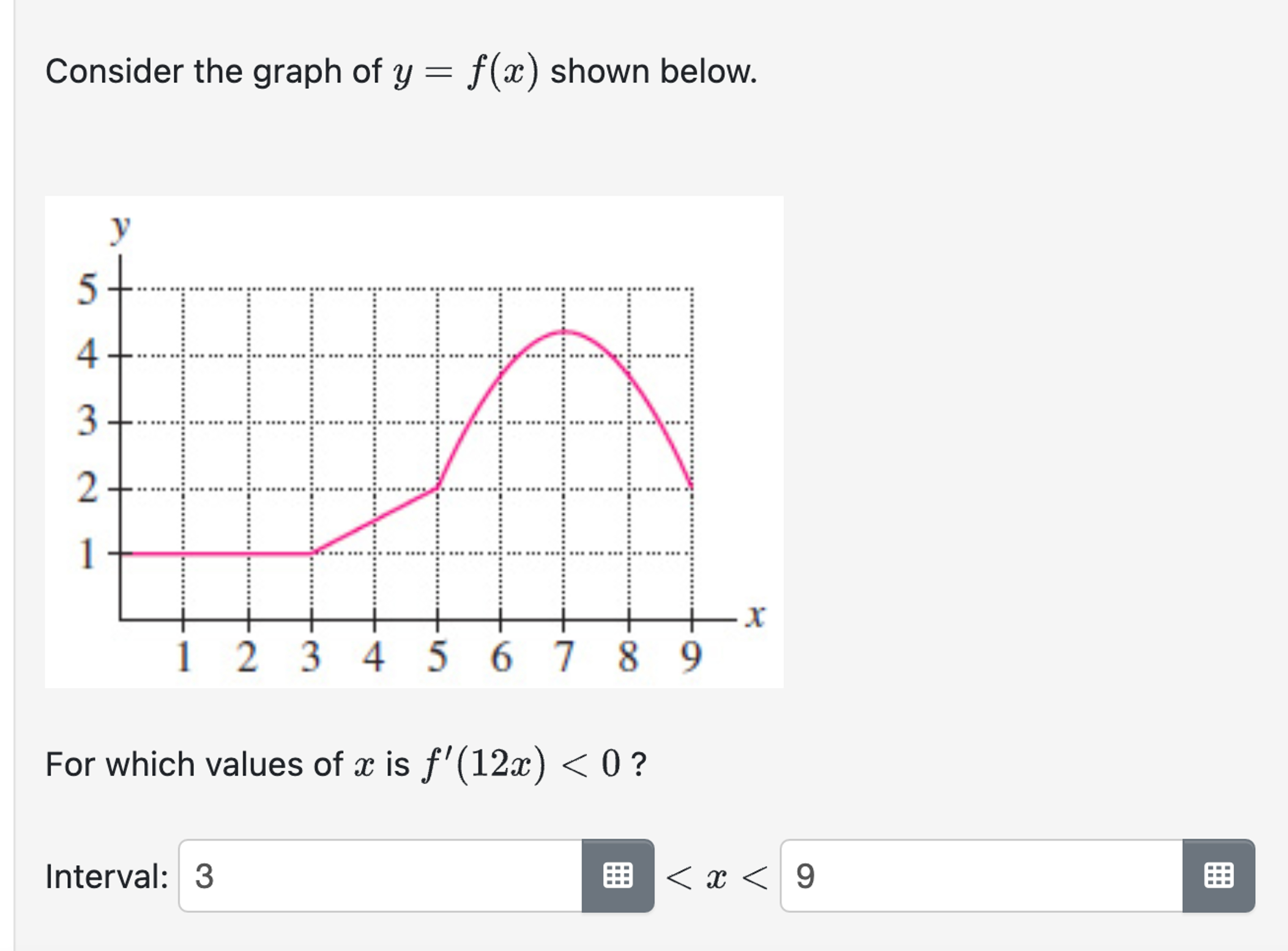 Solved Consider the graph of y=f(x) ﻿shown below.For which | Chegg.com