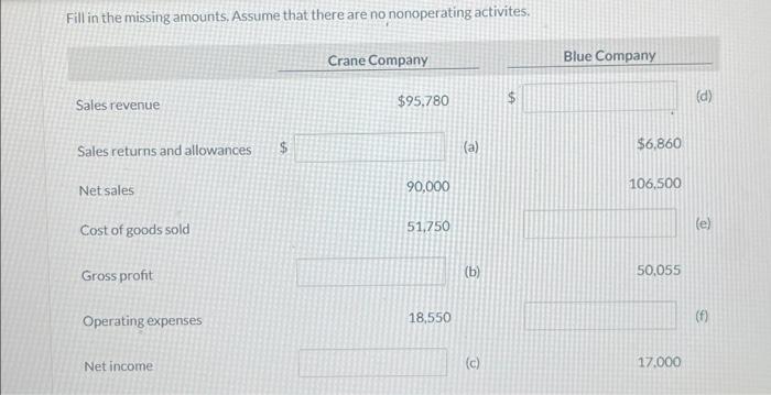 Solved Fill in the missing amounts. Assume that there are no | Chegg.com