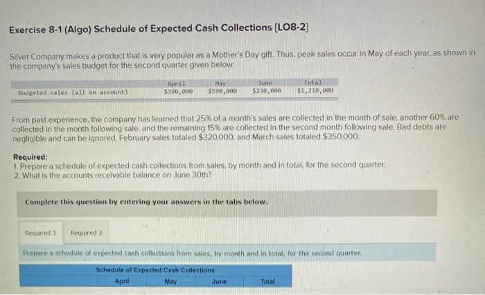 Solved Exercise 8-1 (Algo) Schedule of Expected Cash | Chegg.com