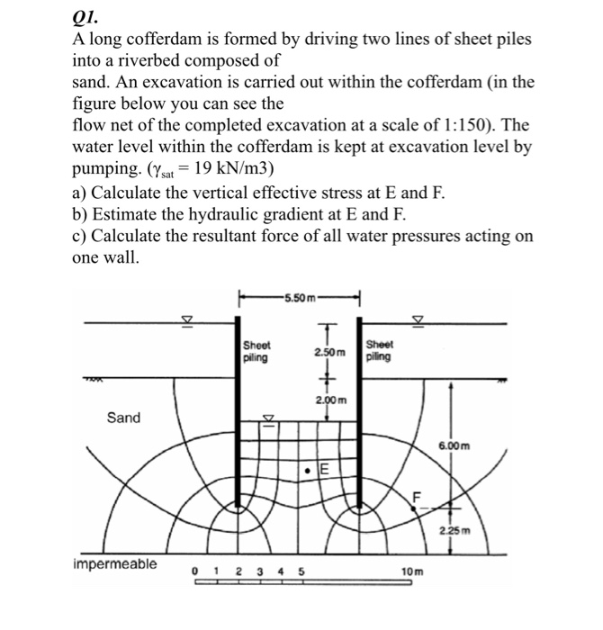 Solved Q1. A long cofferdam is formed by driving two lines | Chegg.com