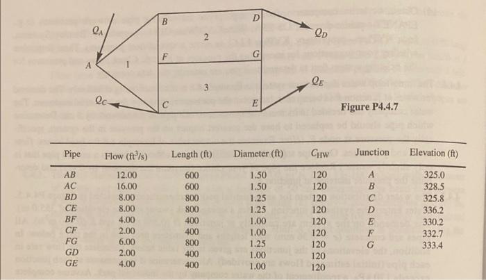 Solved 4.4.7. A three-loop water distribution system is | Chegg.com