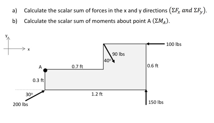 Solved Calculate the scalar sum of forces in the x and y | Chegg.com