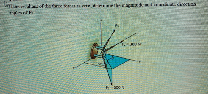 Solved If the resultant of the three forces is zero, | Chegg.com