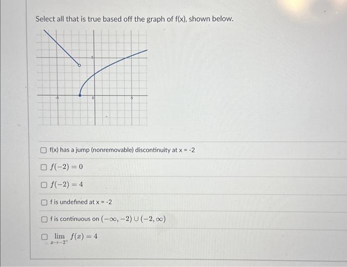Solved Select all that is true based off the graph of f(x), | Chegg.com