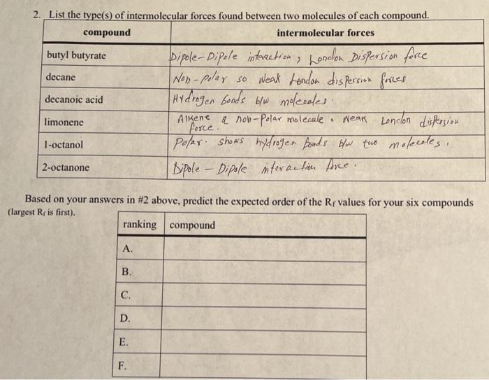 Solved 2. List the type(s) of intermolecular forces found | Chegg.com