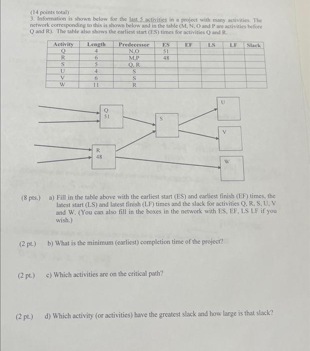 Solved (14 points total) 3. Information is shown below for | Chegg.com