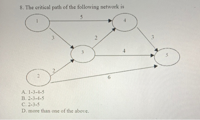 Solved 8. The critical path of the following network is 5 4 | Chegg.com