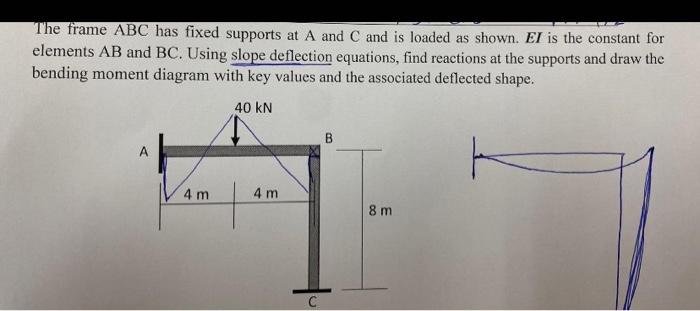 Solved The frame ABC has fixed supports at A and C and is | Chegg.com