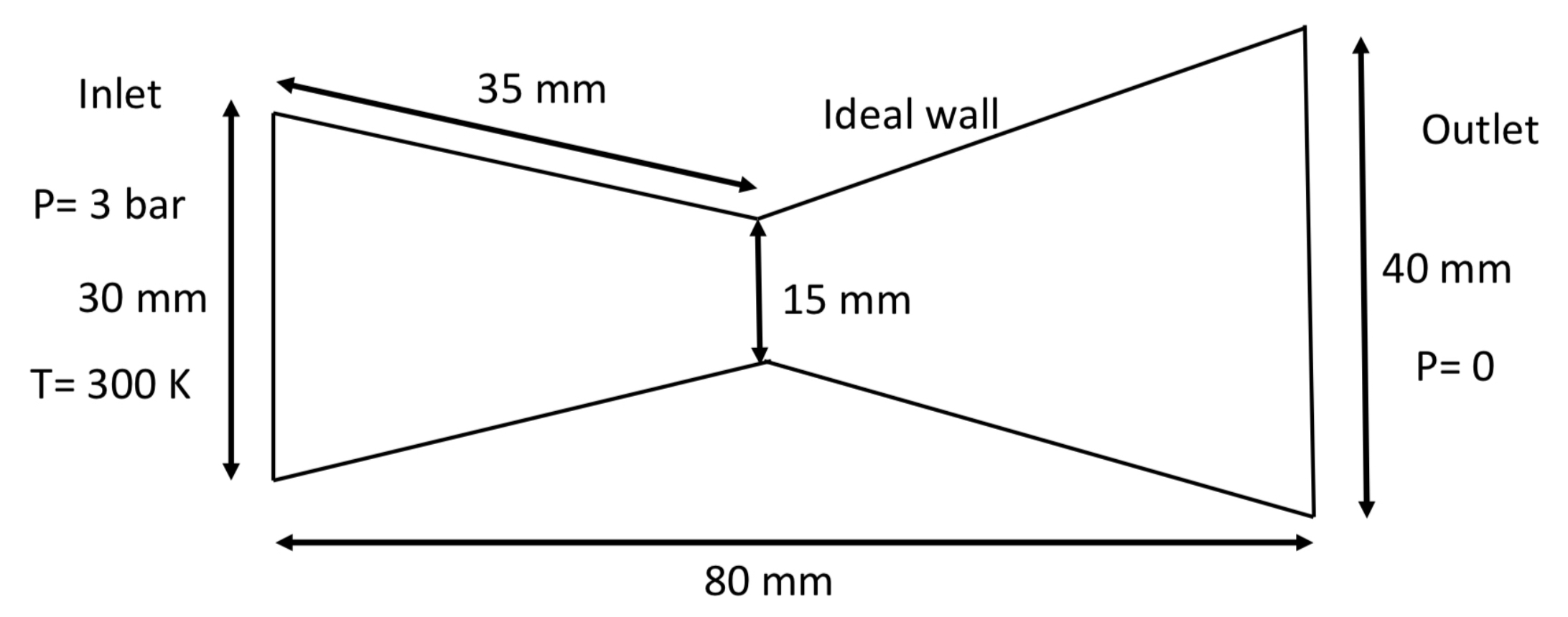 Solved Calculate everything (area, ﻿mach number, etc.) ﻿that | Chegg.com