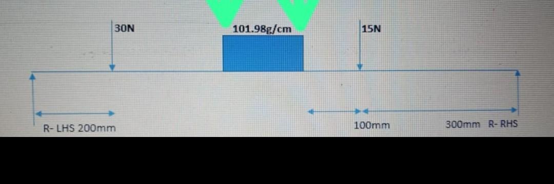 Solved calculate the reaction force of the left hand side | Chegg.com