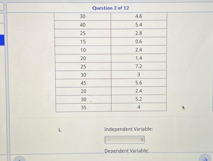 Solved Complete the following instructions: i. Identify the | Chegg.com