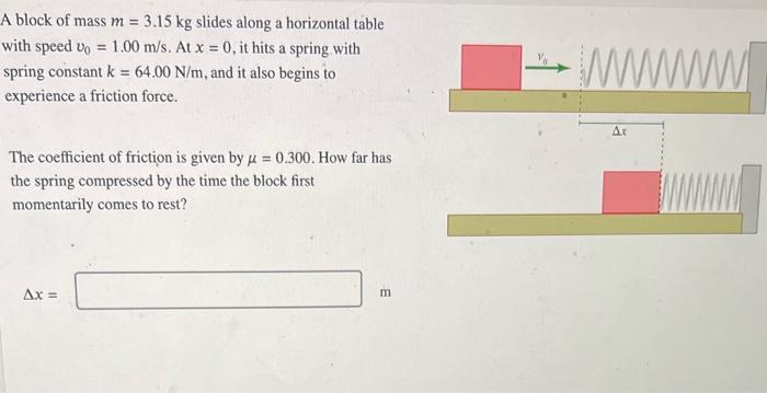 Solved A block of mass m=3.15 kg slides along a horizontal | Chegg.com
