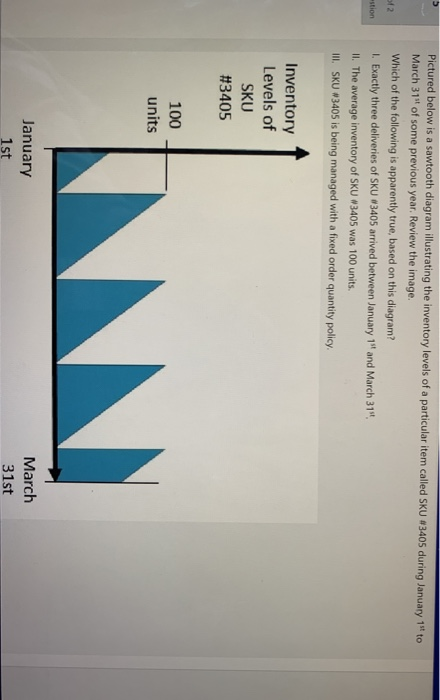 Solved Pictured below is a sawtooth diagram illustrating the | Chegg.com