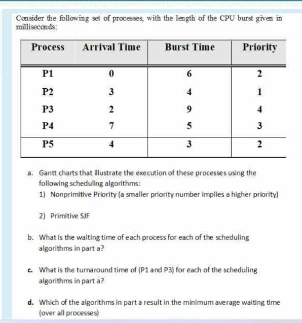 Solved Consider the following set of processes, with the | Chegg.com