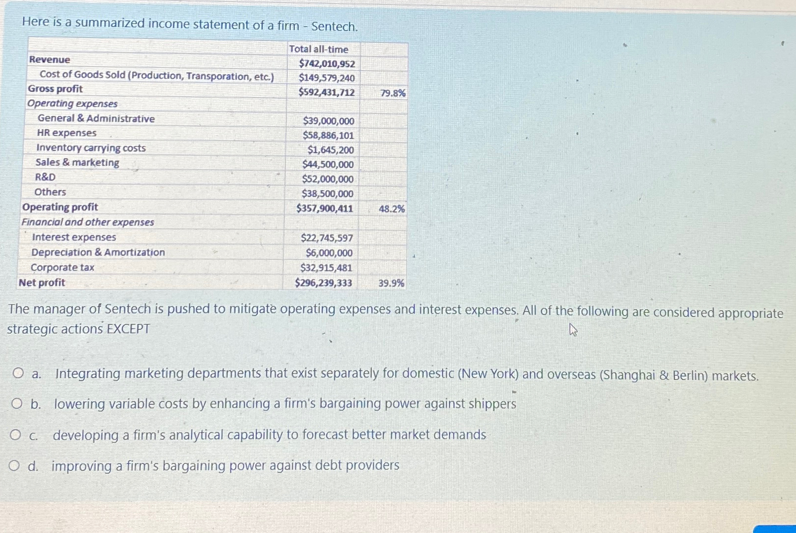 Solved Here is a summarized income statement of a firm - | Chegg.com