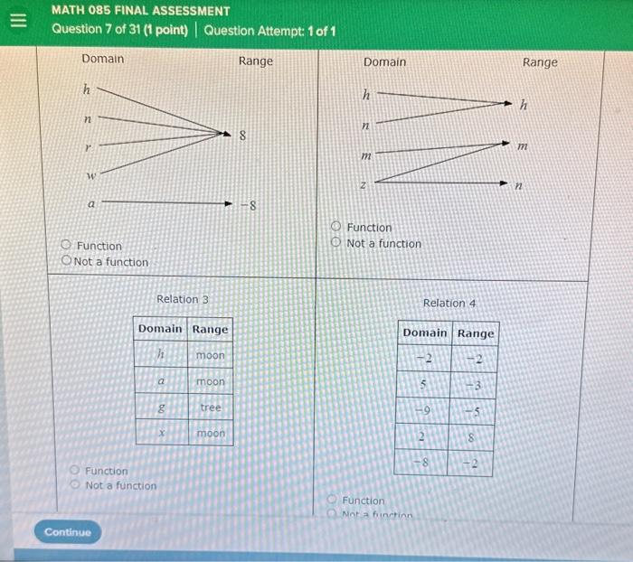 Domain Range Domain Function Function Not A Function