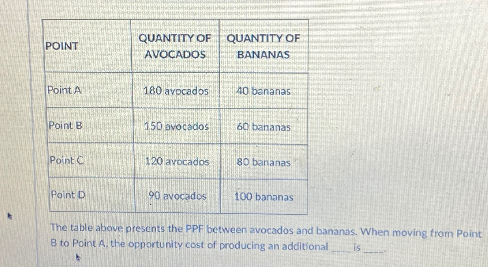 Solved \table[[POINT,\table[[QUANTITY | Chegg.com