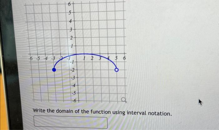Solved Write the domain of the function using interval | Chegg.com