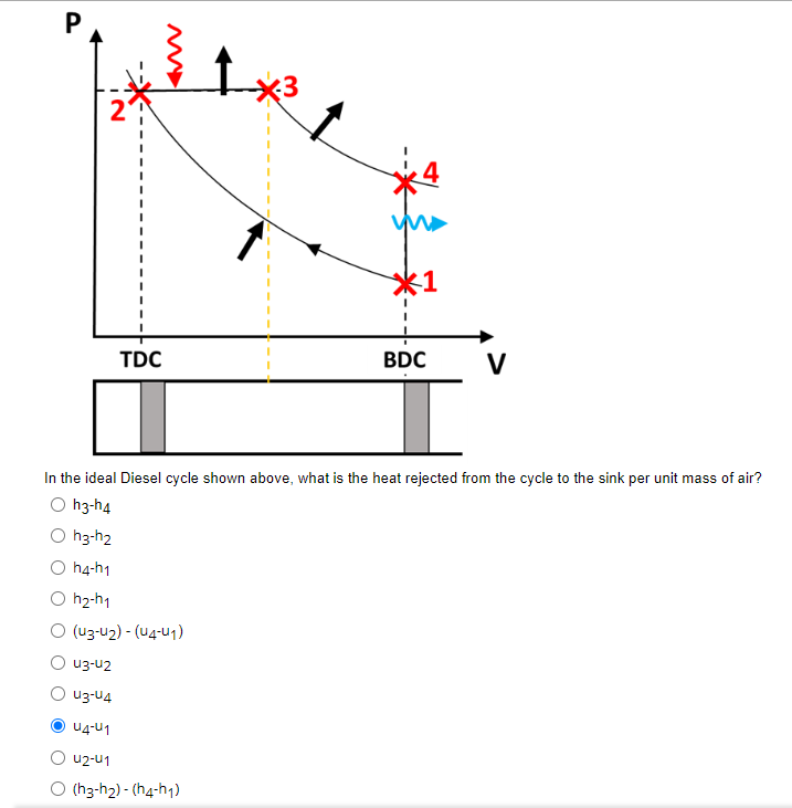 Solved In the ideal Diesel cycle shown above, what is the | Chegg.com