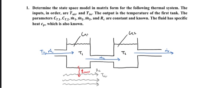 Solved 1. Determine the state space model in matrix form for | Chegg.com