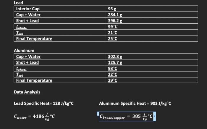 Solved Find an experimental value for specific heat capacity | Chegg.com