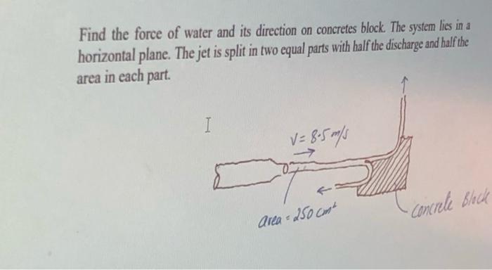 Solved Find the force of water and its direction on | Chegg.com