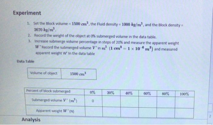 Solved Experiment 11: Buoyant Force The objective of this | Chegg.com