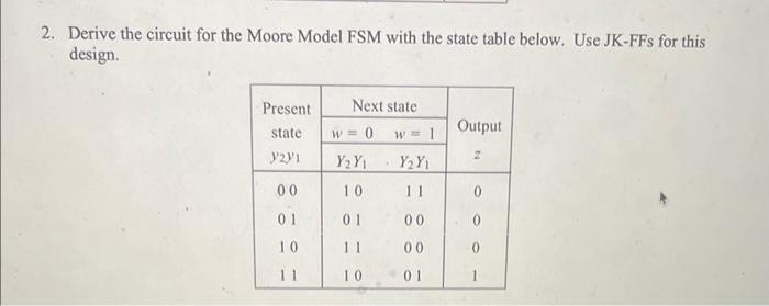 Solved Derive the circuit for the Moore Model FSM with the | Chegg.com