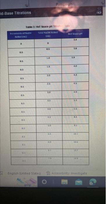 Solved EXPERIMENT 1: TITRATIONS WITH TACO SAUCE Data Sheet | Chegg.com
