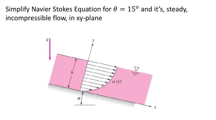 Solved Simplify Navier Stokes Equation for θ=15∘ and it's, | Chegg.com