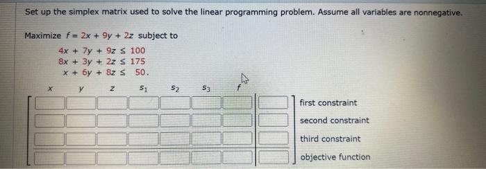 Solved Set up the simplex matrix used to solve the linear | Chegg.com
