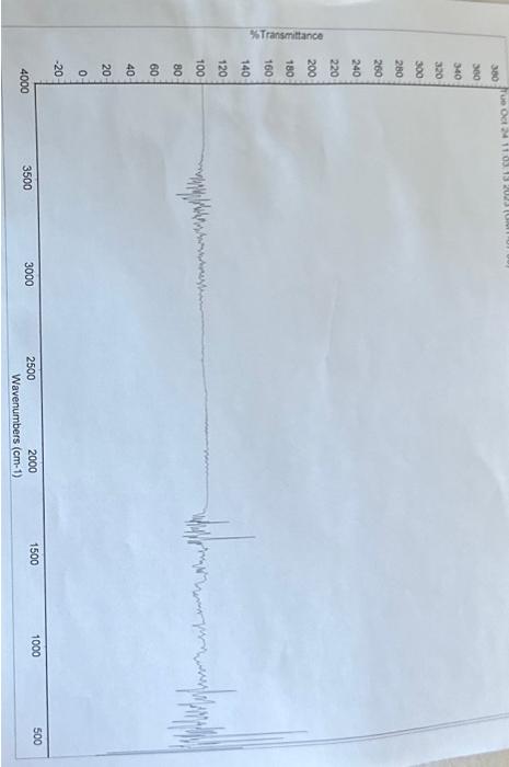 Ir spectrum shows which acid? and why? If not sure | Chegg.com