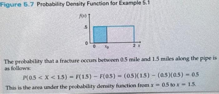 Solved 5.3 Using the uniform probability density function | Chegg.com