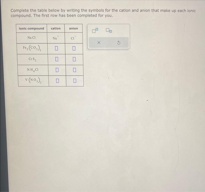 Solved Complete the table below by writing the symbols for | Chegg.com