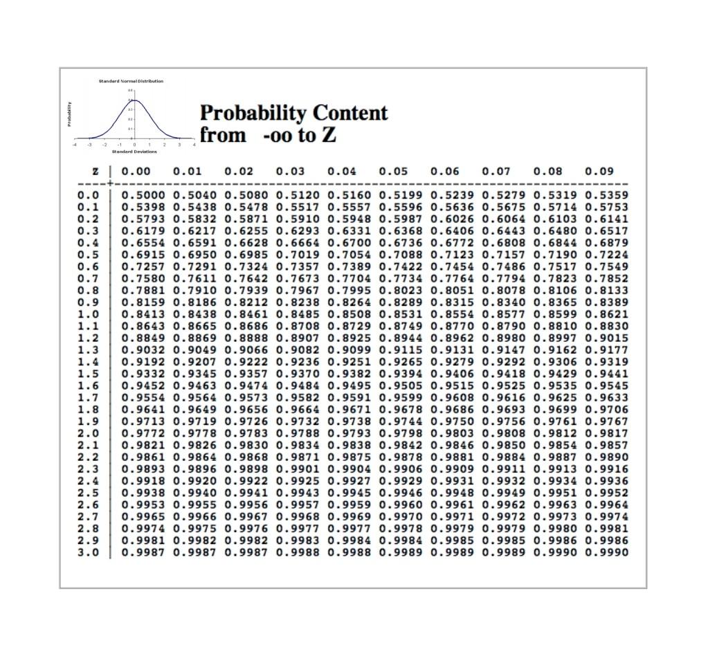 Solved Question2 For the following project: Type constant | Chegg.com