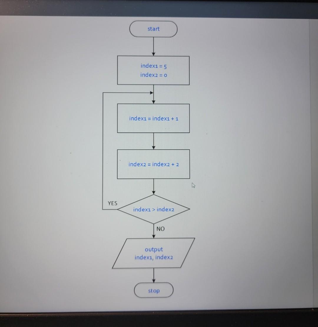 Solved 0/5 pts Question 13 After the loop in the attached | Chegg.com