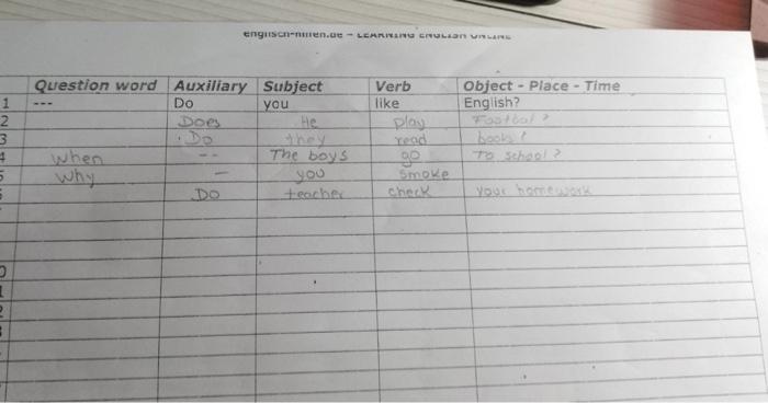 Put the words into the correct columns and form | Chegg.com