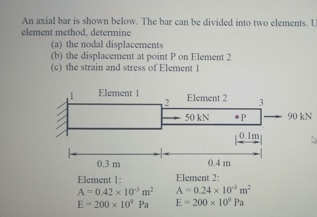 Solved An axial bar is shown below. The bar can be divided | Chegg.com
