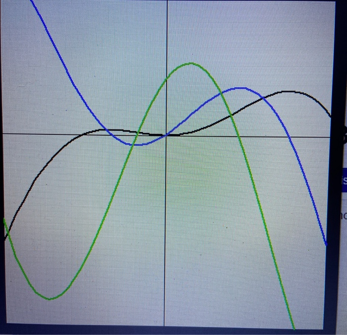 Solved (1 point) The following shows graphs of three | Chegg.com