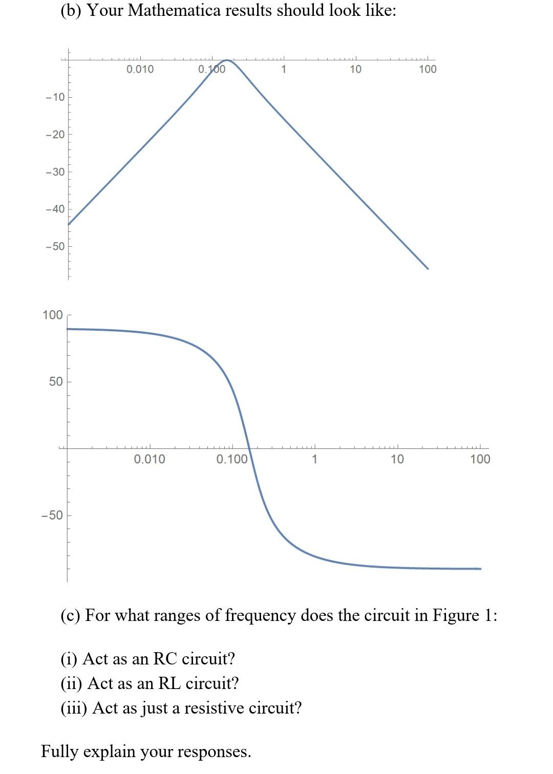 (b) Your Mathematica results should look like: (c) | Chegg.com