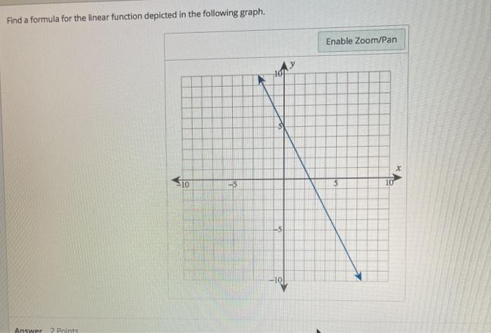 Solved Find a formula for the linear function depicted in | Chegg.com