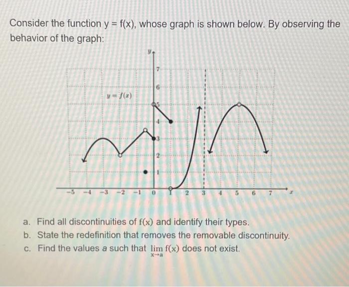 Solved Consider the function y=f(x), whose graph is shown | Chegg.com