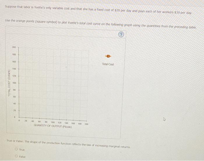 Solved 2. Inputs and outputs Yvette's Performance Pizza is a | Chegg.com