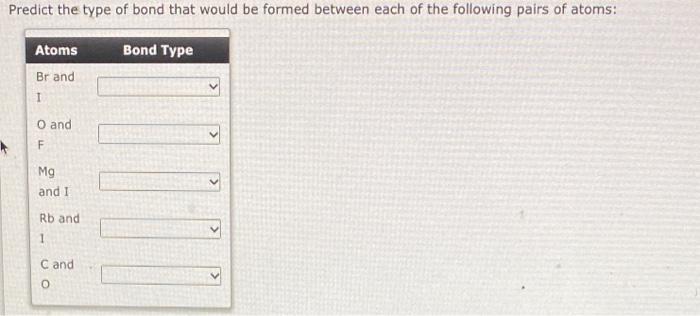 Solved Predict the type of bond that would be formed between | Chegg.com