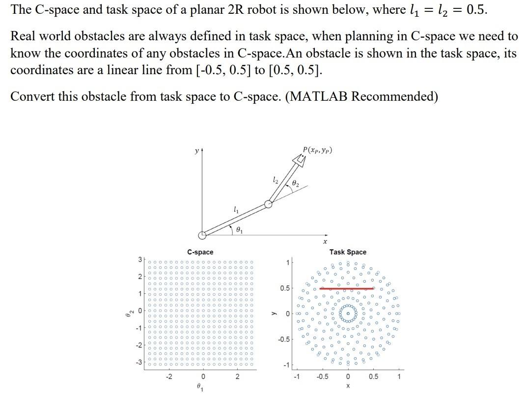 Solved The C-space and task space of a planar 2R robot is | Chegg.com