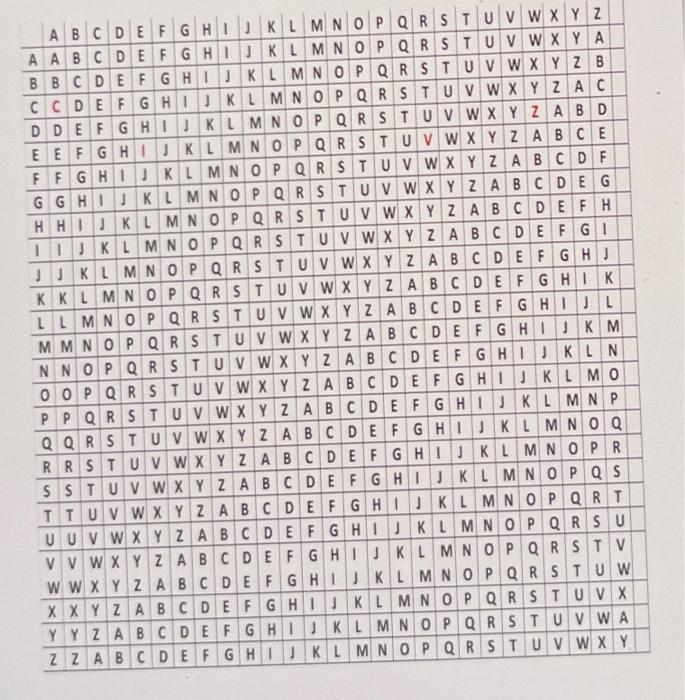 Solved Solve the following problems using the Vigenere | Chegg.com