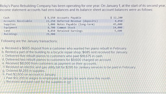 Solved Ricky's Piano Rebuilding Company has been operating | Chegg.com