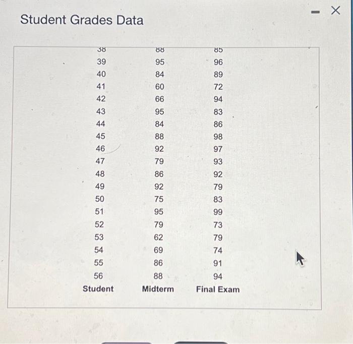 Solved Using the accompanying Student Grades data, construct | Chegg.com