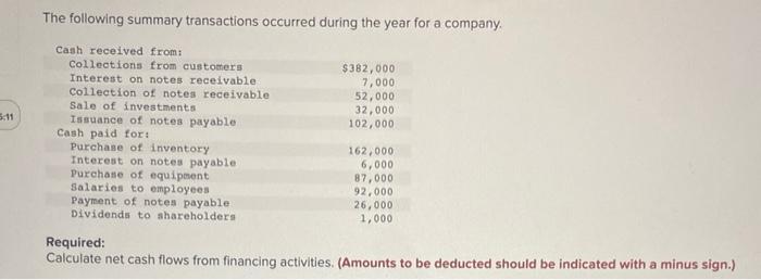 Solved The following summary transactions occurred during | Chegg.com
